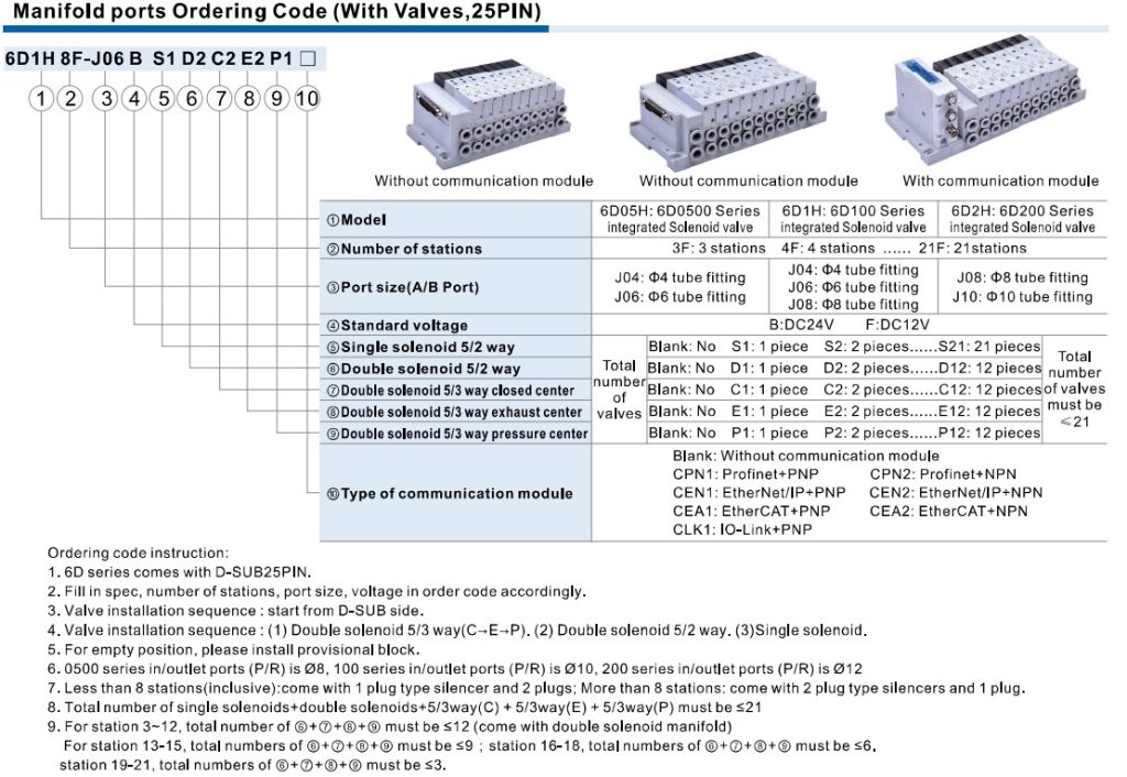 6D Series Solenoid Valves – Flexible Automation System Sdn Bhd.